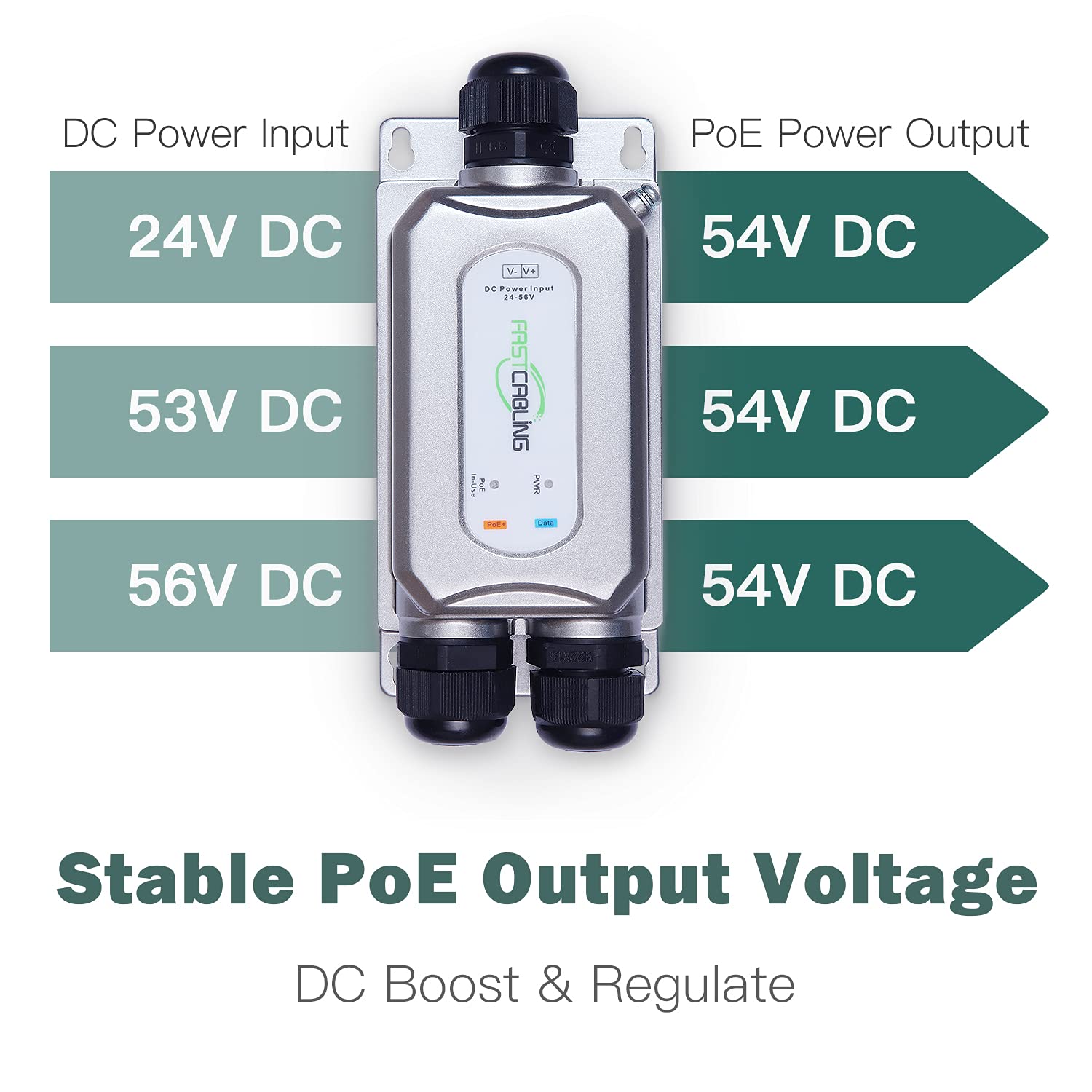 FASTCABLING 30W Outdoor PoE Injector for Mesh Network, 24V-56V Input, Accept Solar Power, Hardened Grade, Wide Range Temperature -40-75 Degree, IEEE802.3at/bt
