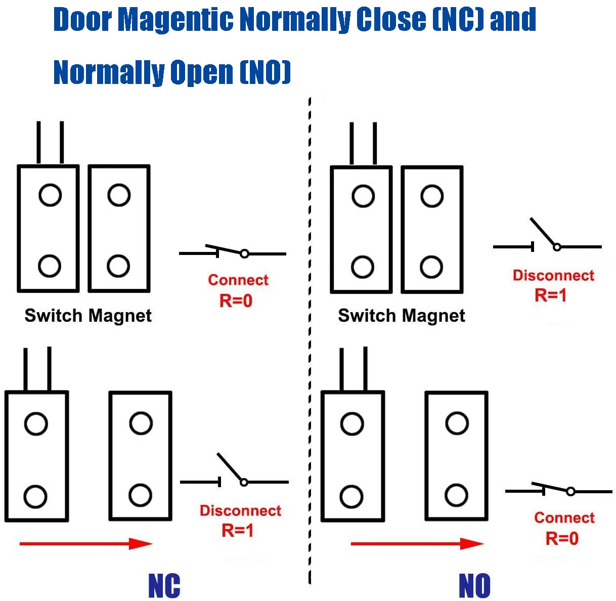 UHPPOTE Normal Closed Wired Screw-Terminal Surface-Mount Magnetic Contact for Window Door Security (Pack of 5)