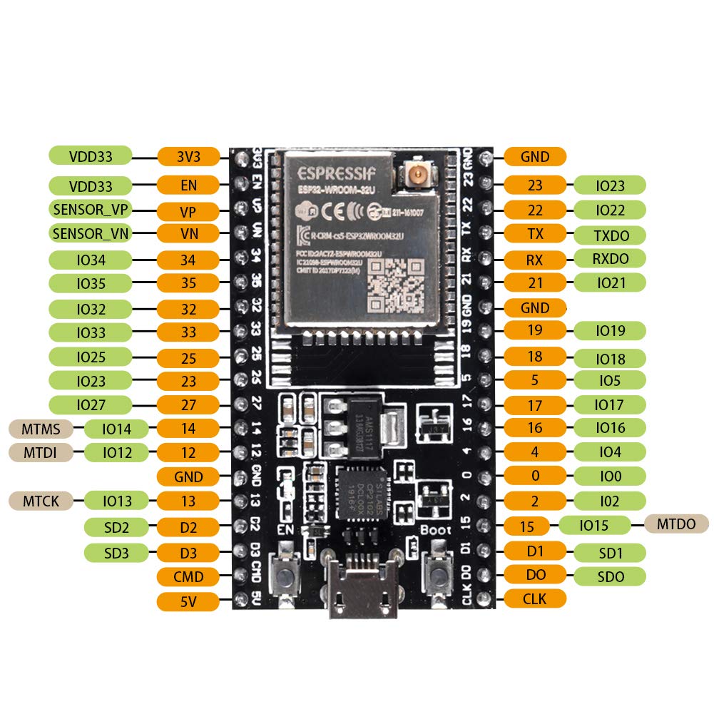 MELIFE 2 Pack ESP32-DevKitC core Board for ESP32 Development Board ESP32-32U