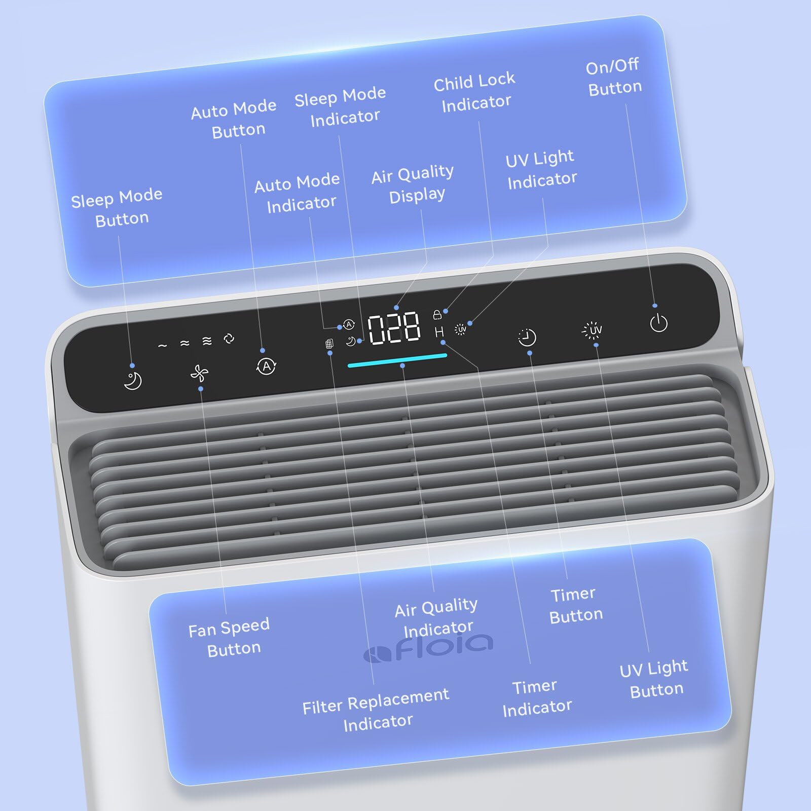 Afloia Air Purifiers, H13 True HEPA Filter with Air Quality Sensor & Auto Mode