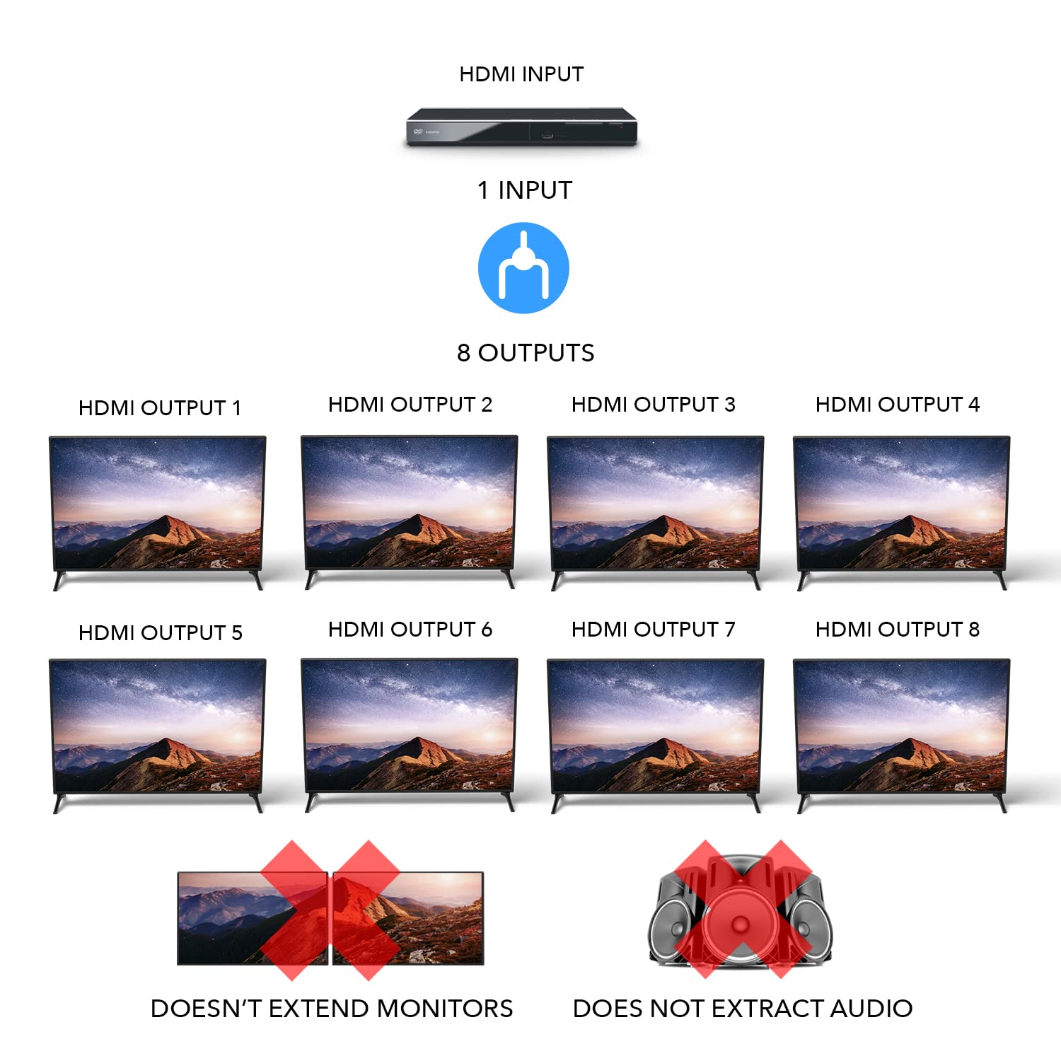 OREI HDMI Splitter 1 in 8 Out with Video Resolutions up to 4K@30hz, EDID Management, 10.2 Gbps Video Bandwidth & Plug and Play Installation