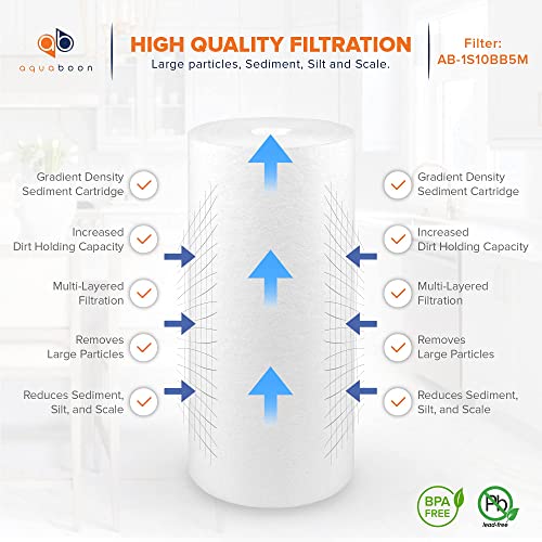 Aquaboon 5 Micron 10" x 4.5" CTO Carbon Block & Sediment Replacement Filter Cartridges Set, 2 pack COMPATIBLE WITH: FC25BX4, 32-450-20-GREEN, EP20-BB, 2C-20BB, DGD-5005-20, W15-PR, HD-950, WFHD13001B
