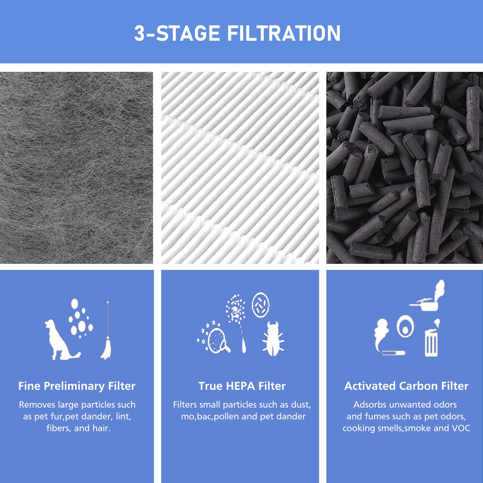 HP201 HEPA Replacement Filter Compatible with Shark HP201 HP202 HP301 HP302 UA205 AP1000 HC501 HC502 Air Cleaner Purifier MAX, Compare to # HE2FKBASMB & HE2FKBAS 2 Pack
