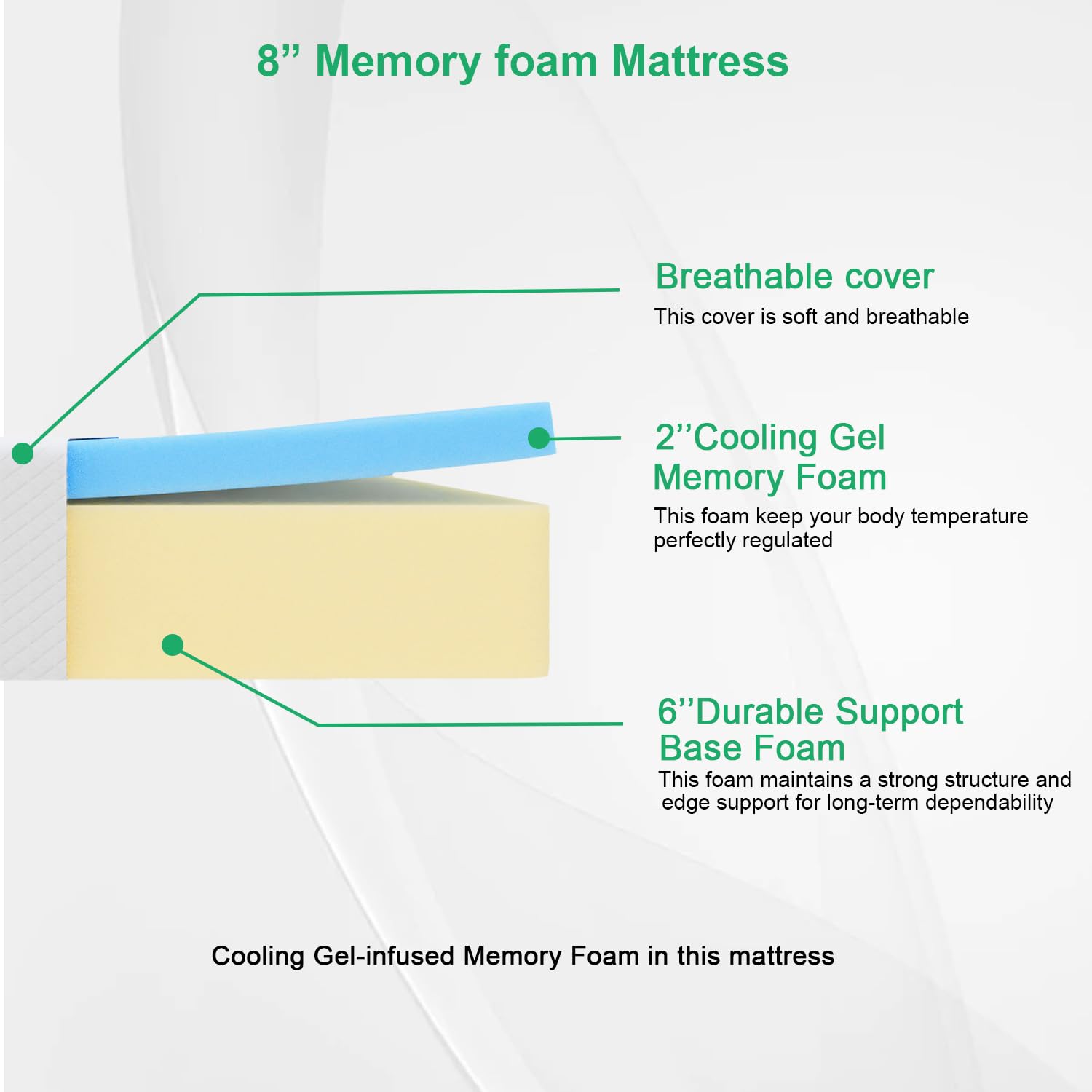 8 Inch Full Size Mattress,Gel Memory Base Foam Full Mattress,Pressure Relieving,Cooler Sleep Supportive,Full Mattress in a Box,CertiPUR-US Certified,Bed-in-a-Box,Full,75" L x 54" W x 8" Th