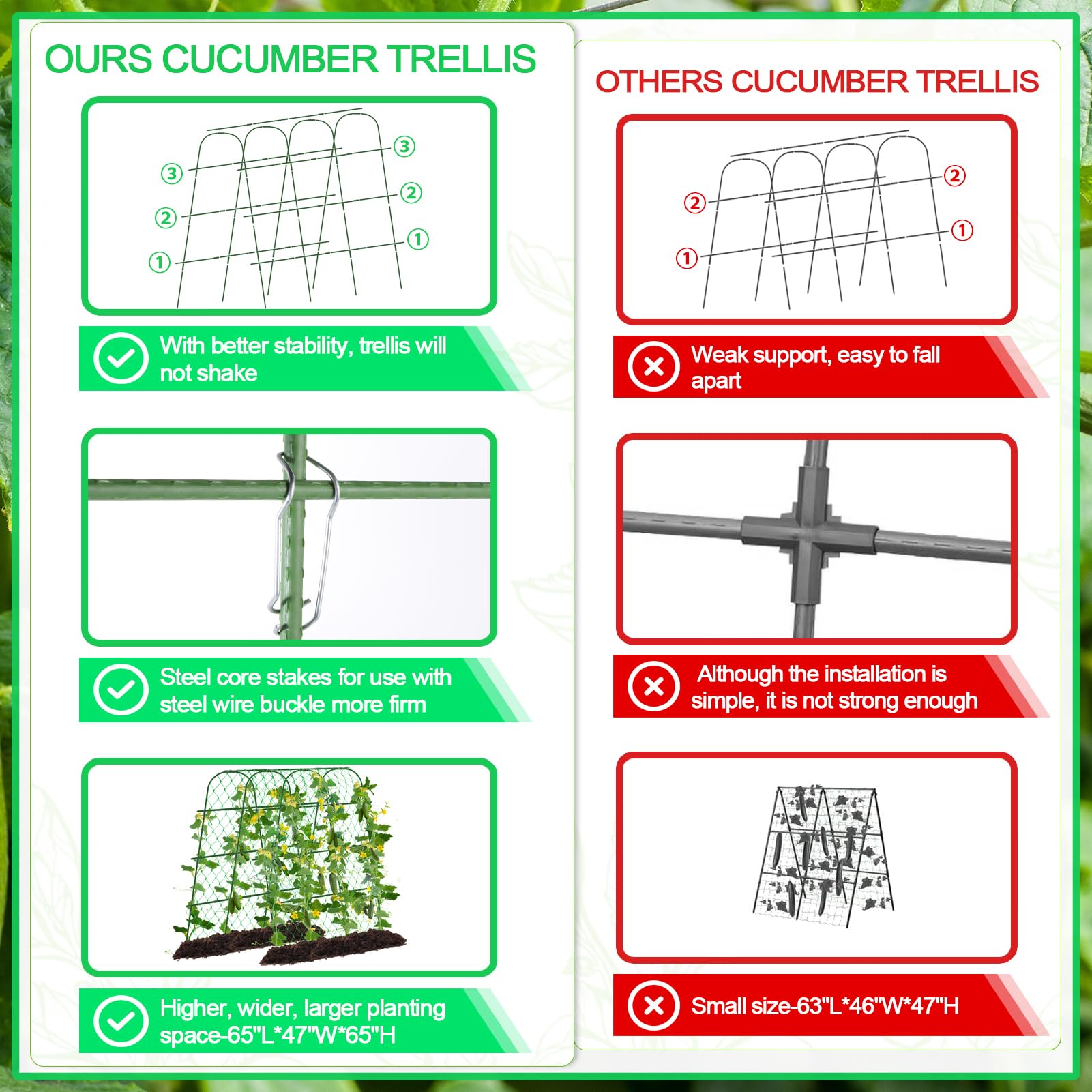 65"×65" Upgrade Heightened Cucumber Trellis for Raised Bed,U-Shape Garden Trellis for Climbing Plants Outdoor,Adjustable Metal Arch Vegetables Trellis with Climbing Net for Tomato,Bean,Grape,Zucchini