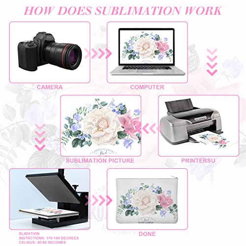 Eccliy 70 Pieces Sublimation Blank Canvas Makeup Bags Bulk Blank DIY Heat Transfer Cosmetic Makeup Bags Canvas Pen Case Pencil Bags Clear Sublimation Blank Pouch with Zipper(White,4.33 x 7.09 Inch)