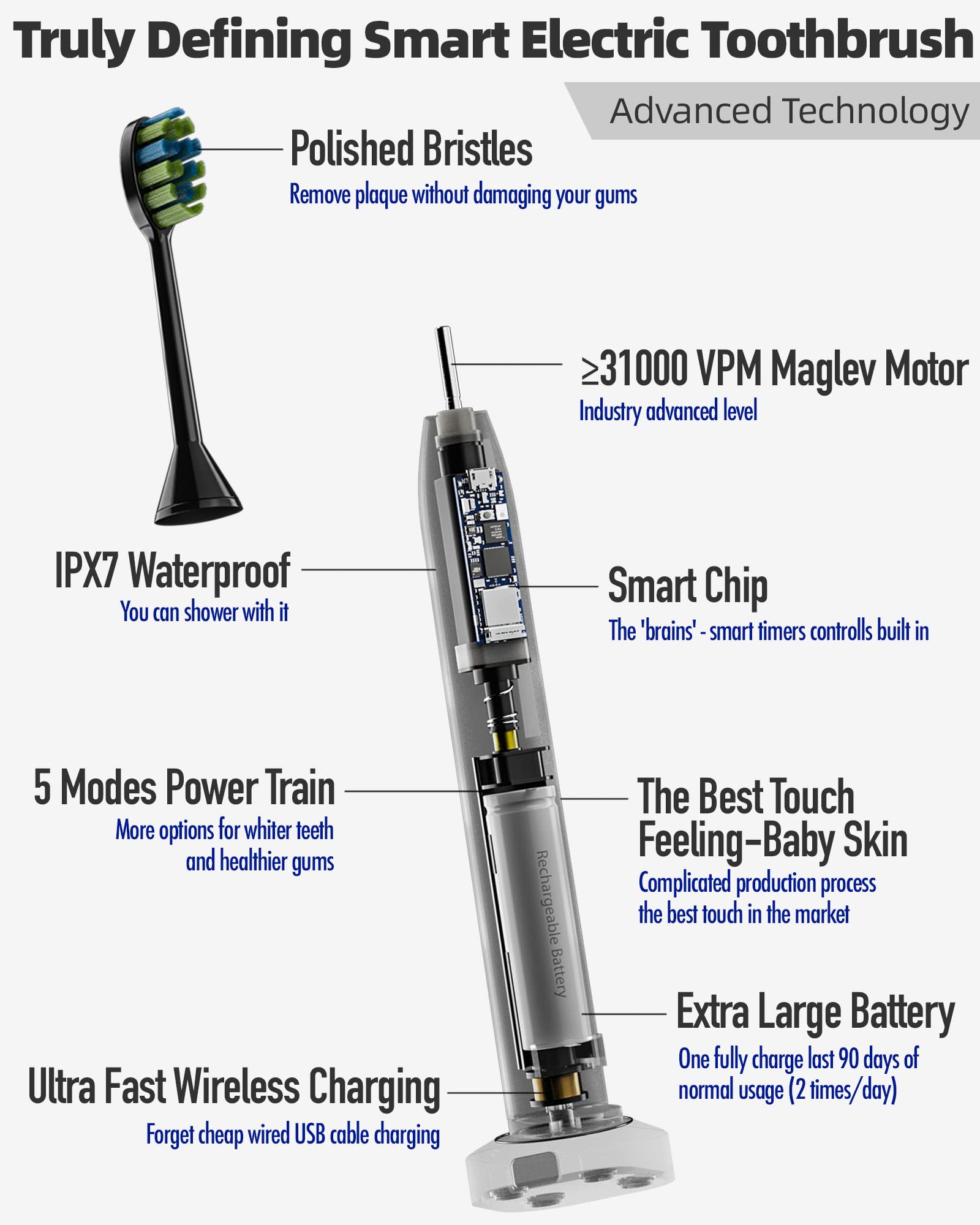 7AM2M Rechargeable Sonic Electric Toothbrush AM101 Package with 10 Brush Heads