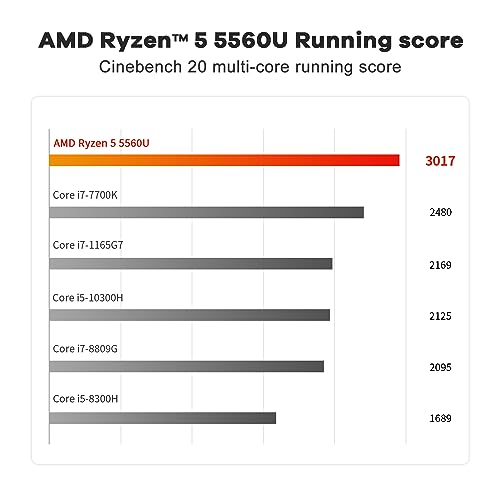 Beelink Mini PC, AMD Ryzen 5 5560U(6C/12T, Up to 4.0GHz), 16GB DDR4 RAM 500GB NVMe SSD, SER5 Mini Desktop Computer Support 4K@60Hz Triple Output/WiFi6/BT5.2/DP1.4/HDMI2.0/USB3.2 for Gaming/Office/Home
