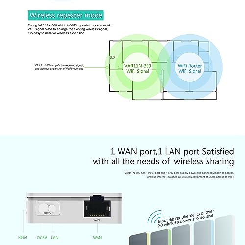 Mini WiFi Router VAR11N-300 Portable WiFi Bridge Hotspot 300Mbps Travel WiFi Repeater