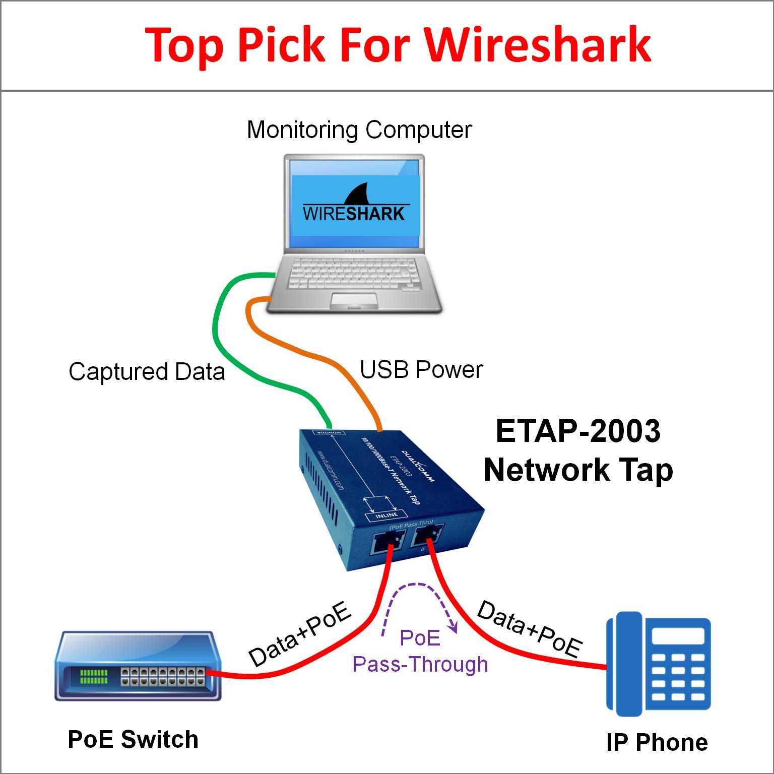 Dualcomm ETAP-2003 10/100/1000Base-T Gigabit Ethernet Network TAP