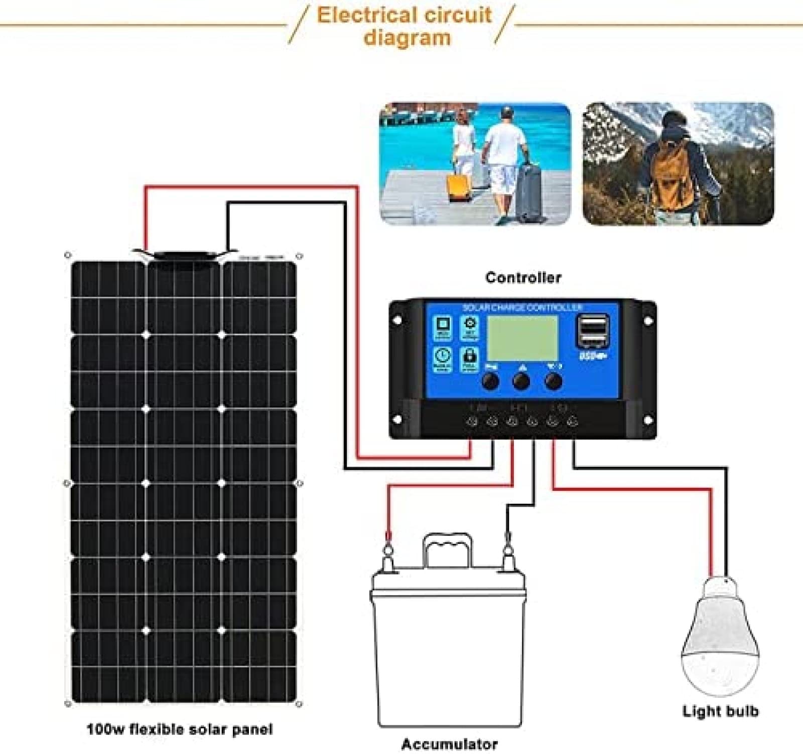 800 Watt Solar Panel Kit Portable Power Station, High-Efficiency Monocrystalline Module PV Power for House Camping Rvs and Tents with 40A Charge Controller,1x800W,Amazing36