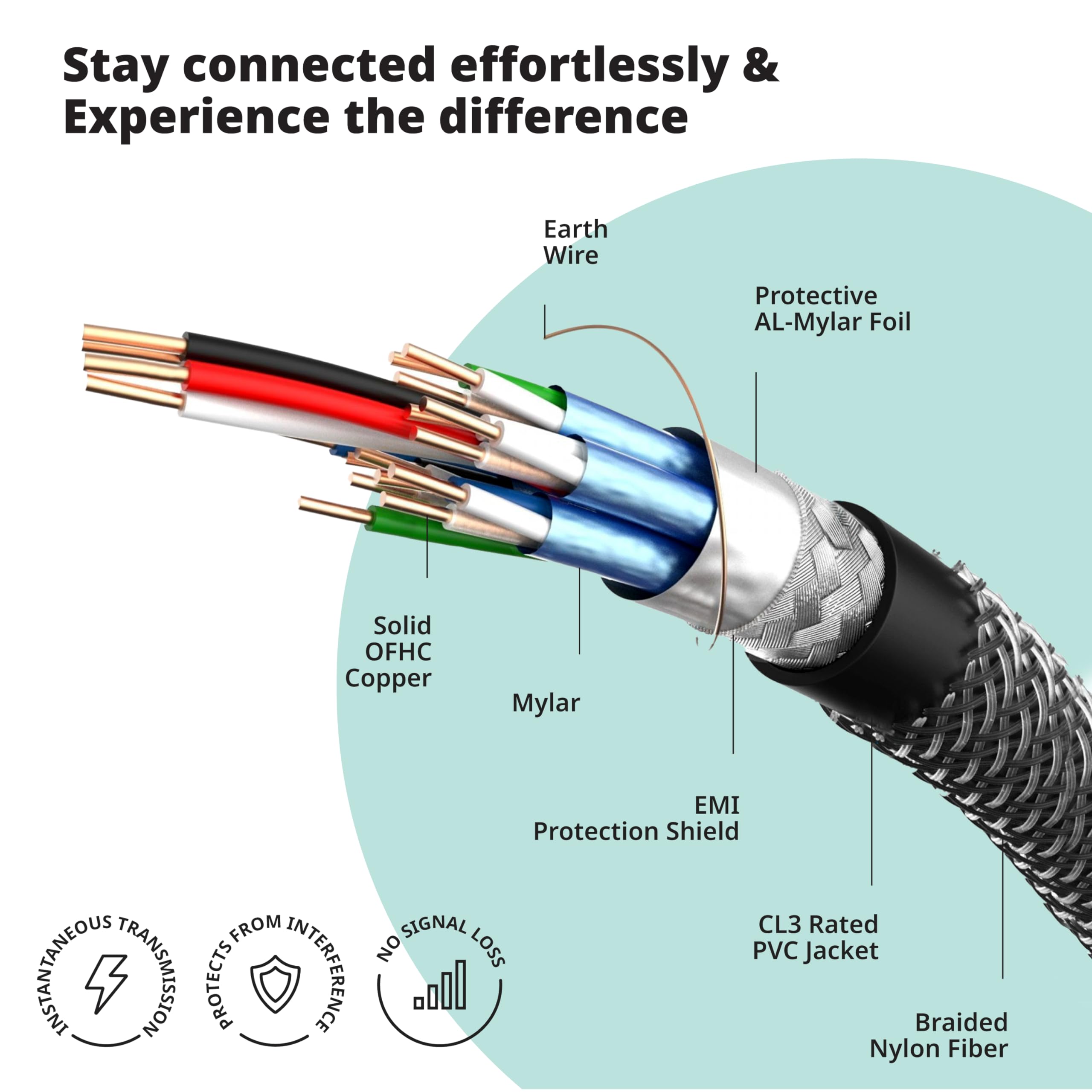 8K HDMI ARC/eARC Cable for Soundbar 6.6FT/2M [Certified] HDMI 2.1 Cable 48Gbps Ultra High Speed Cable in-Wall Safe, 4K 120Hz, Supports Dynamic HDR, HDCP, Dolby Atmos for Vizio Samsung Bose Sound Bars