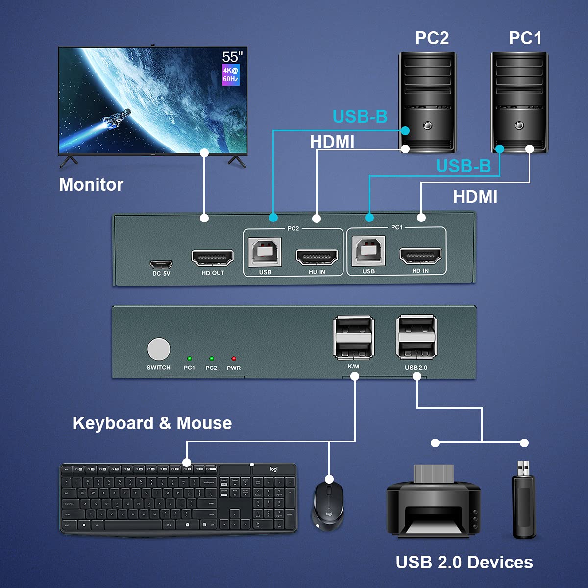 AAO HDMI KVM Switch 2 Port, Ultra HD 4K@60Hz, USB 2.0 Hub, Hotkey Switch and Wireless Keyboard and Mouse Supported. New Model, High Specification