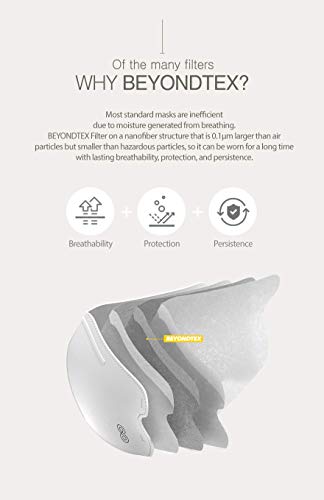 SOOM LAB, Hyper Purifying Breathing Mask, Disposable Face Mask, Elastic Ear Loop, Nanofiber Filter, Washable, Resuable, Pack of 10 (Black)