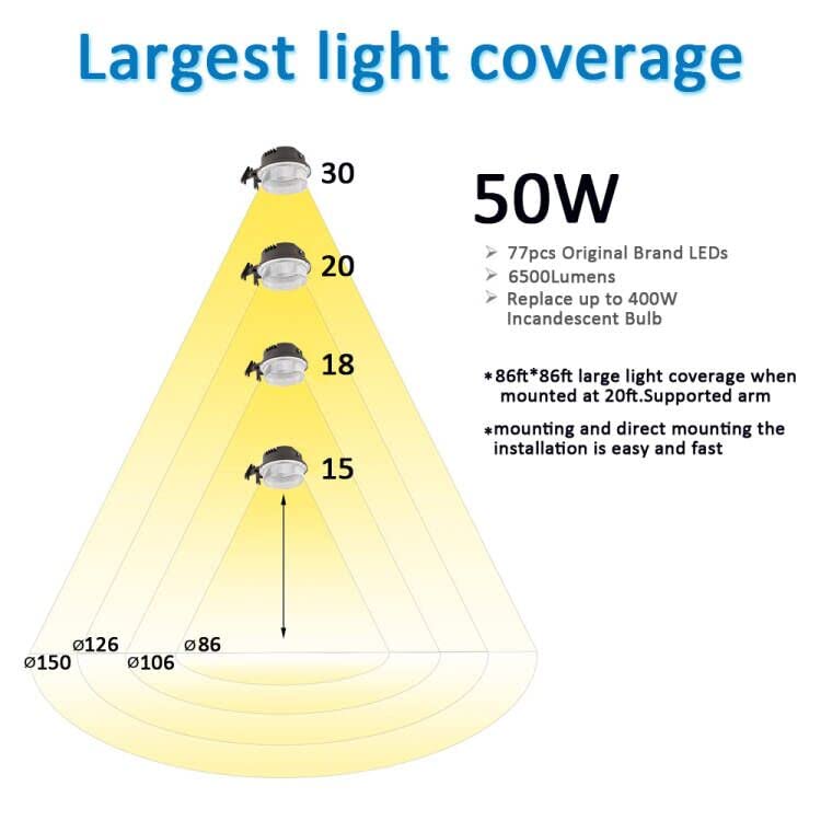 SZGMJIA LED Barn Light 50W, Dusk to Dawn Outdoor Yard Lighting with Photocell, Ultra Brightness 5000K Daylight 7500lm, 500W MH/HPS Replacement, IP65 Waterproof for Security/Farmhouse/Area Light