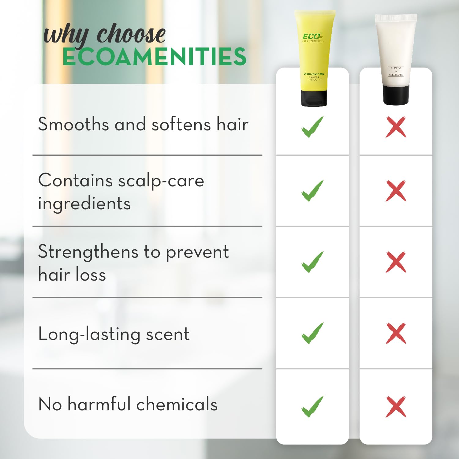 ECO amenities Travel Size Shampoo Bulk - 200 PACK, 30mL, 1 oz Hotel Shampoo Supplies for Guests - Green Tea Scent Eco Shampoo, Mini Shampoo with Flip Cap and Biodegradable Clear Container