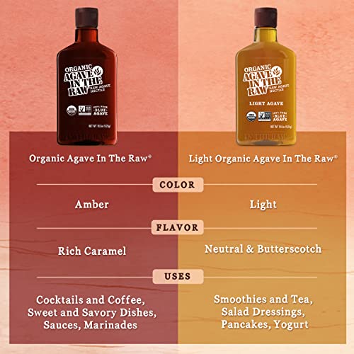 Agave In The Raw Light Organic Agave Nectar Sweetener | Blue Raw Agave Syrup | No Added Flavors or erythritol | Sugar Alternative for Coffee, Baking, Cooking, Hot & Cold Drinks | Natural, Low Carb, Low Glycemic, Vegan, Gluten-Free | 18.5oz Bottle (Pack of