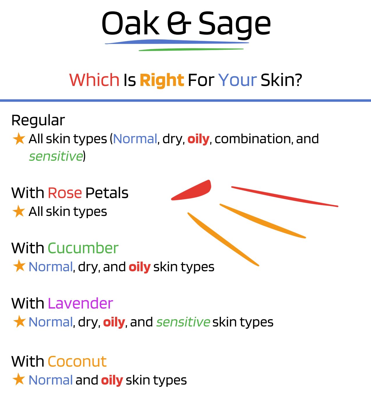 Oak & Sage Homeopathic Facial Toner Witch Hazel Unscented - 12oz Astringent, 100% Pure, No Alcohol, No Additives