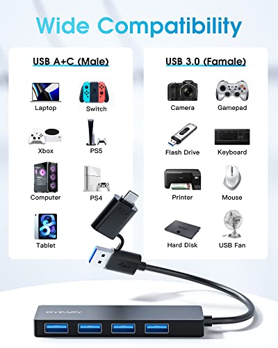 BYEASY USB Hub, USB 3.1 C to USB 3.0 Hub with 4 Ports and 2ft Extended Cable, Ultra Slim Portable USB Splitter for MacBook, Mac Pro/Mini, iMac, Ps4, PS5, Surface Pro,Flash Drive, Samsung(Black)