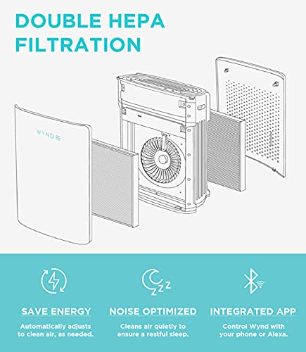 Wynd Max Home Air Purifier - App and Alexa Enabled, Smart Purification - HEPA Filter - Ideal for Home, Office, Large Spaces - 1200 sqft…