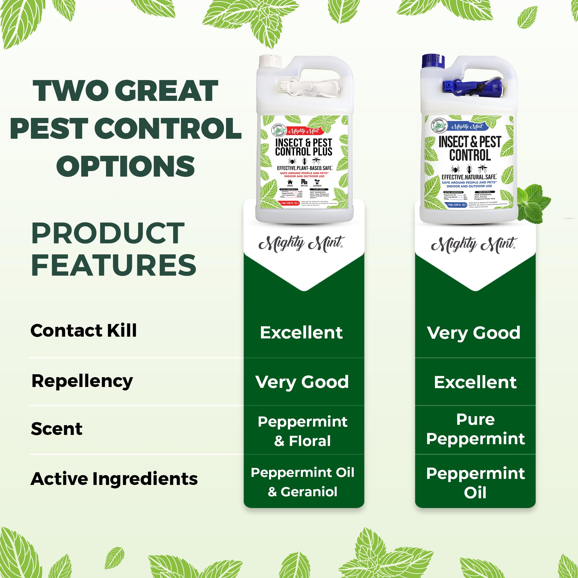 Mighty Mint Insect & Pest Control Plus β Natural Mint Oil Insect Killer Spray, 1 Gallon