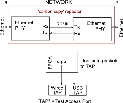 SharkTapBYP Ethernet Sniffer