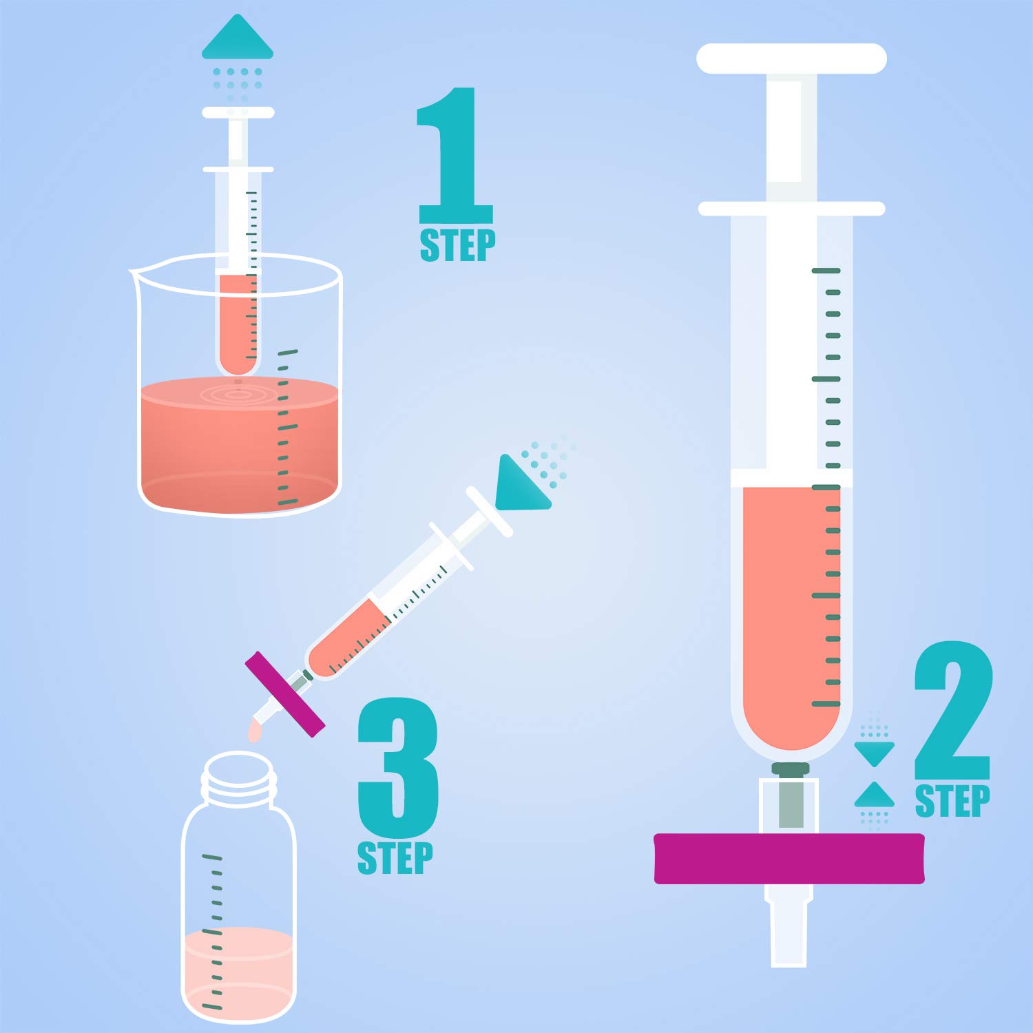 Syringe Filters PVDF(Polyvinylidene fluride) Hydrophobic 25 mm 0.45 um Non Sterile 50/pk by Ks-Tek