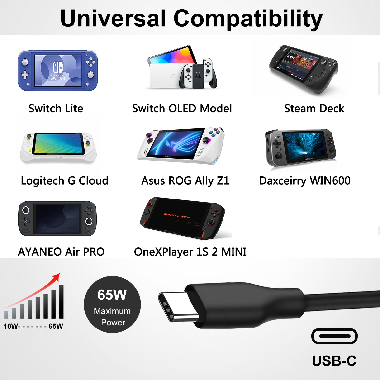 65W 45W USB-C PD Gaming Handheld Auto Car Charger for ASUS ROG Ally RC71L Steam Deck Logitech G Cloud Switch OLED Model Switch Lite OneXPlayer 1S 2 RG552 ayaneo greek Air PRO legion go
