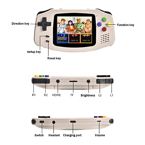 AINIX Powkiddy A30 Handheld Game Console, 2.8 Inch IPS Screen Retro Open Source Handheld Gaming Console, 32G Arcade Gaming Console Built in 2000 Games, Grey