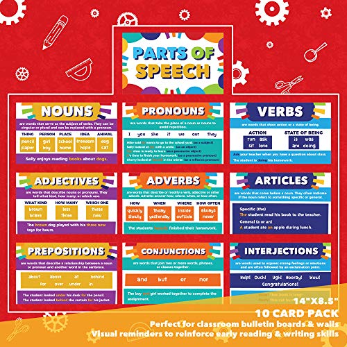 Sproutbrite Parts of Speech Bulletin Board Border Set for Teachers