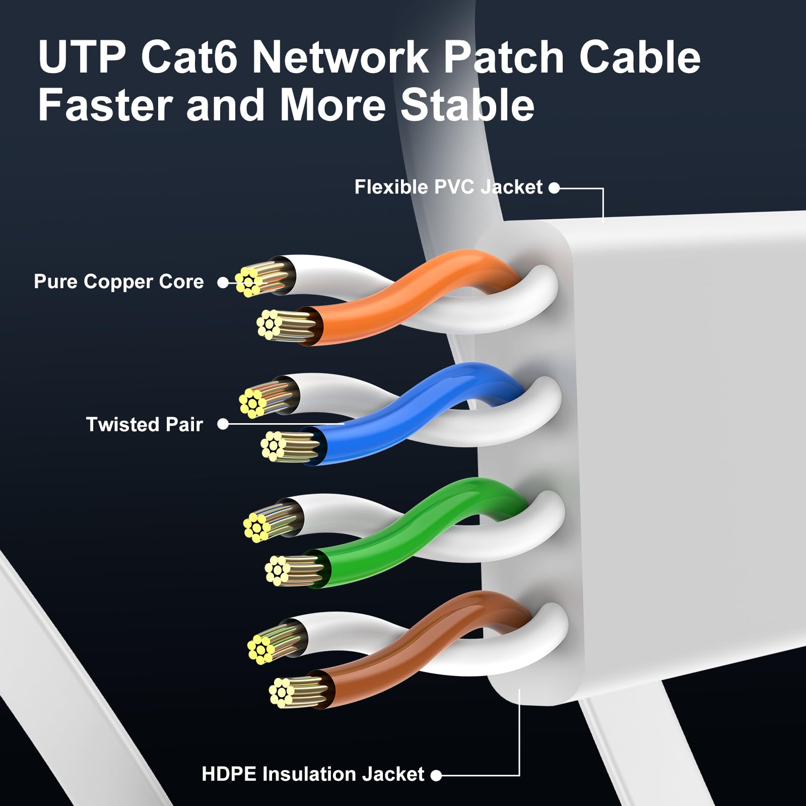 Cat 6 Ethernet Cable 1ft (6 Pack) (at a Cat5e Price but Higher Bandwidth) Flat Internet Network Cable - Cat6 Ethernet Patch Cable Short - White Cat6 Computer Cable with Snagless RJ45 Connectors