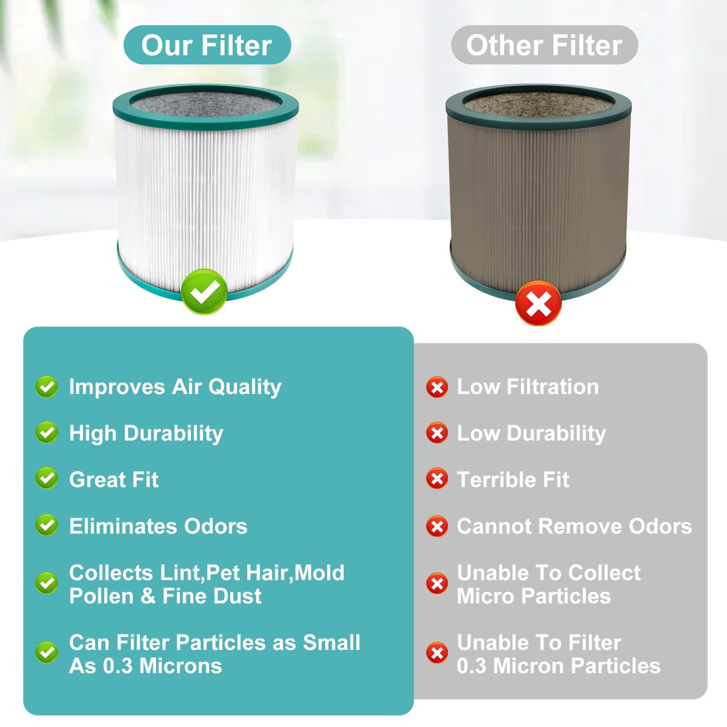 Air Purifier Filter Replacements Compatible with Dyson Tower Purifier Pure Cool Link TP01, TP02, TP03, AM11, BP01 Models,Compare to Part 968126-03,True HEPA Filter Replacement for Dyson Purifier
