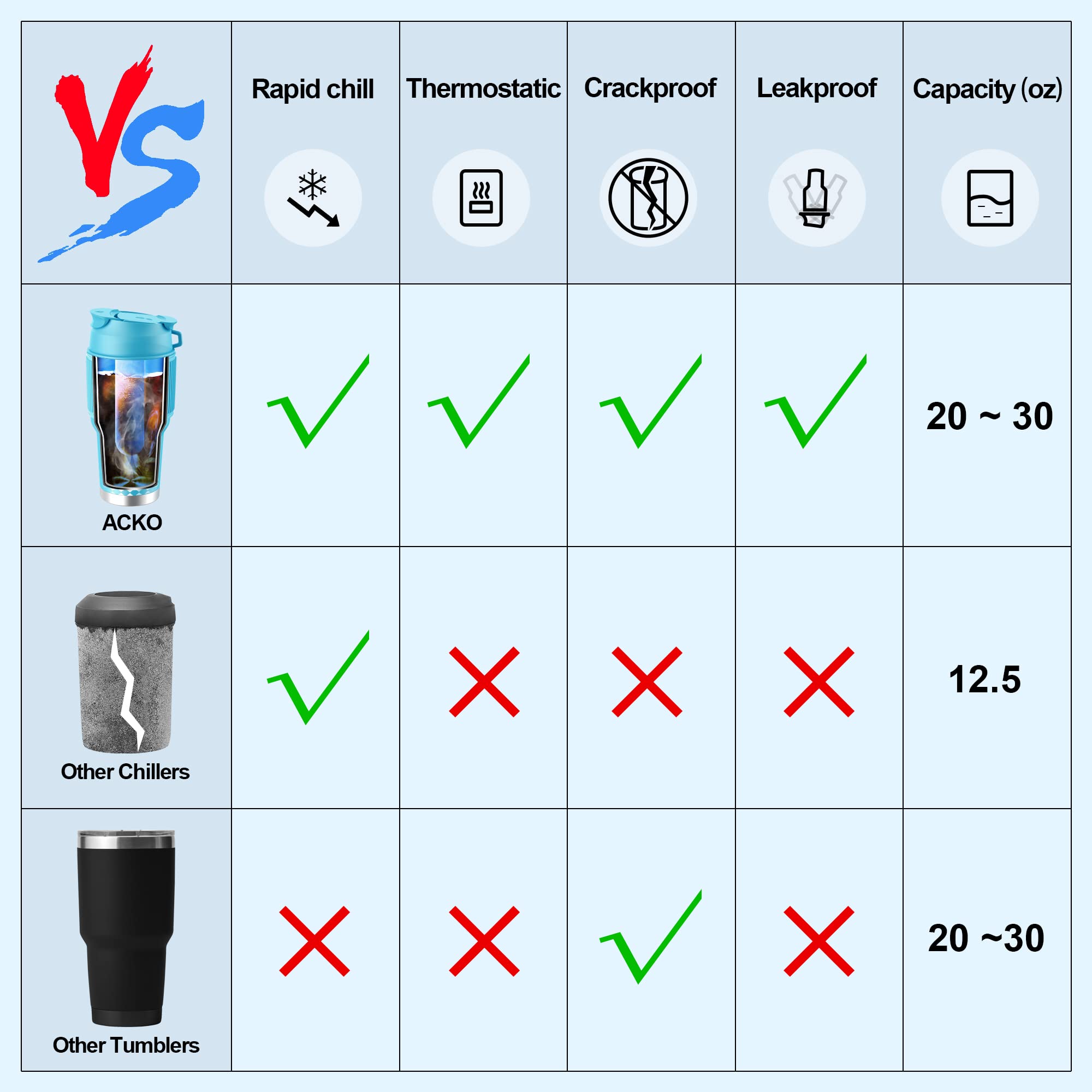 Acko Tumbler with Coffee Chiller, Stainless Steel Insulated Tumbler, Reusable for Coffee/Tea/Beverage, 30oz (Blue)