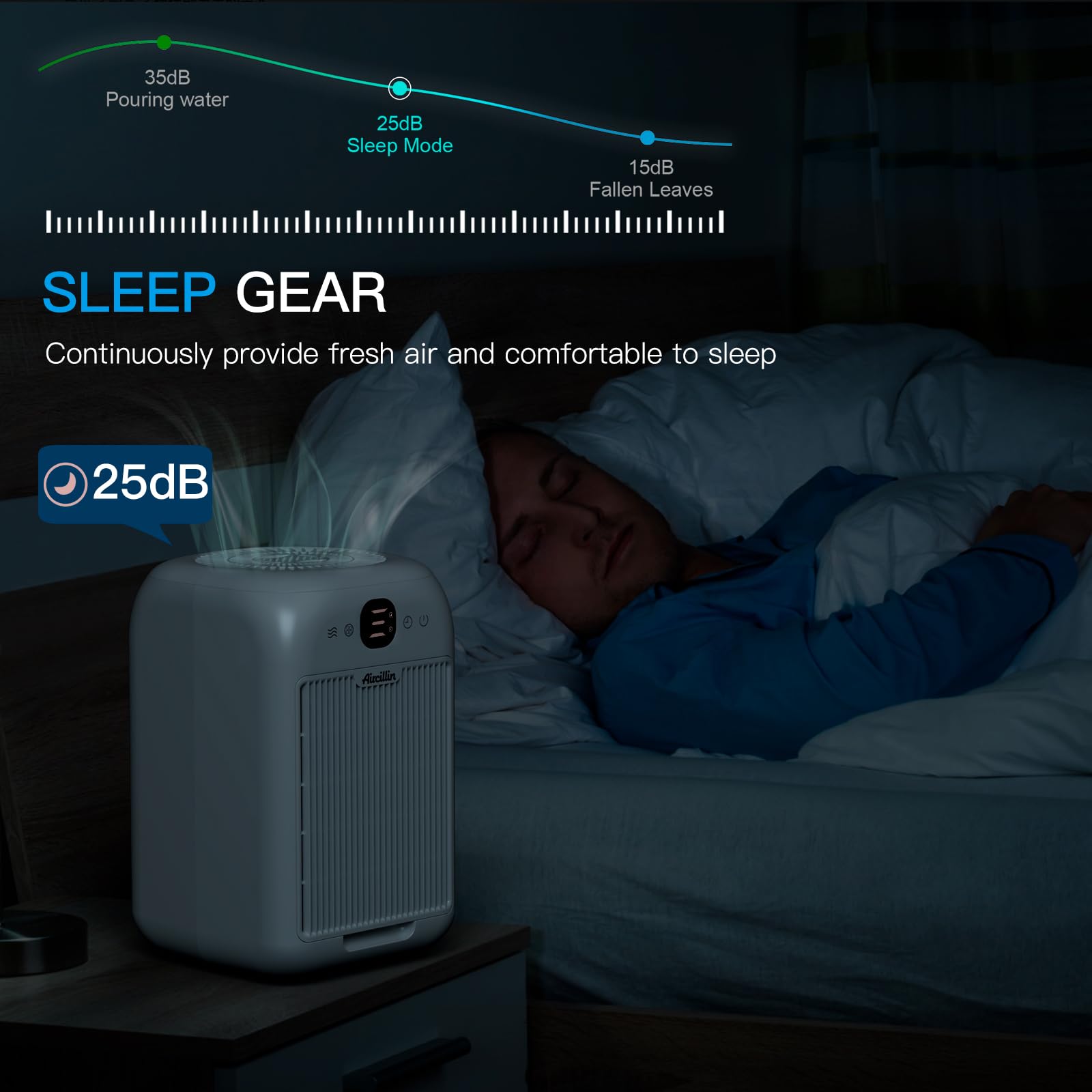 Aircillin Air Purifiers for Home Bedroom Up to 908 Sq Ft, Air Purifiers with HEPA Filter Aromatherapy,Turbo Boost Button, Sleep Mode, White