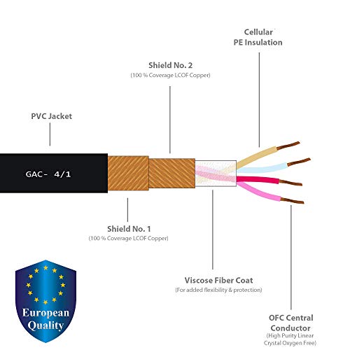 8 Foot RCA Cable Pair - Gotham GAC-4/1 (Black) Star-Quad Audio Interconnect Cable with Amphenol ACPR Die-Cast, Gold Plated RCA Connectors - Directional