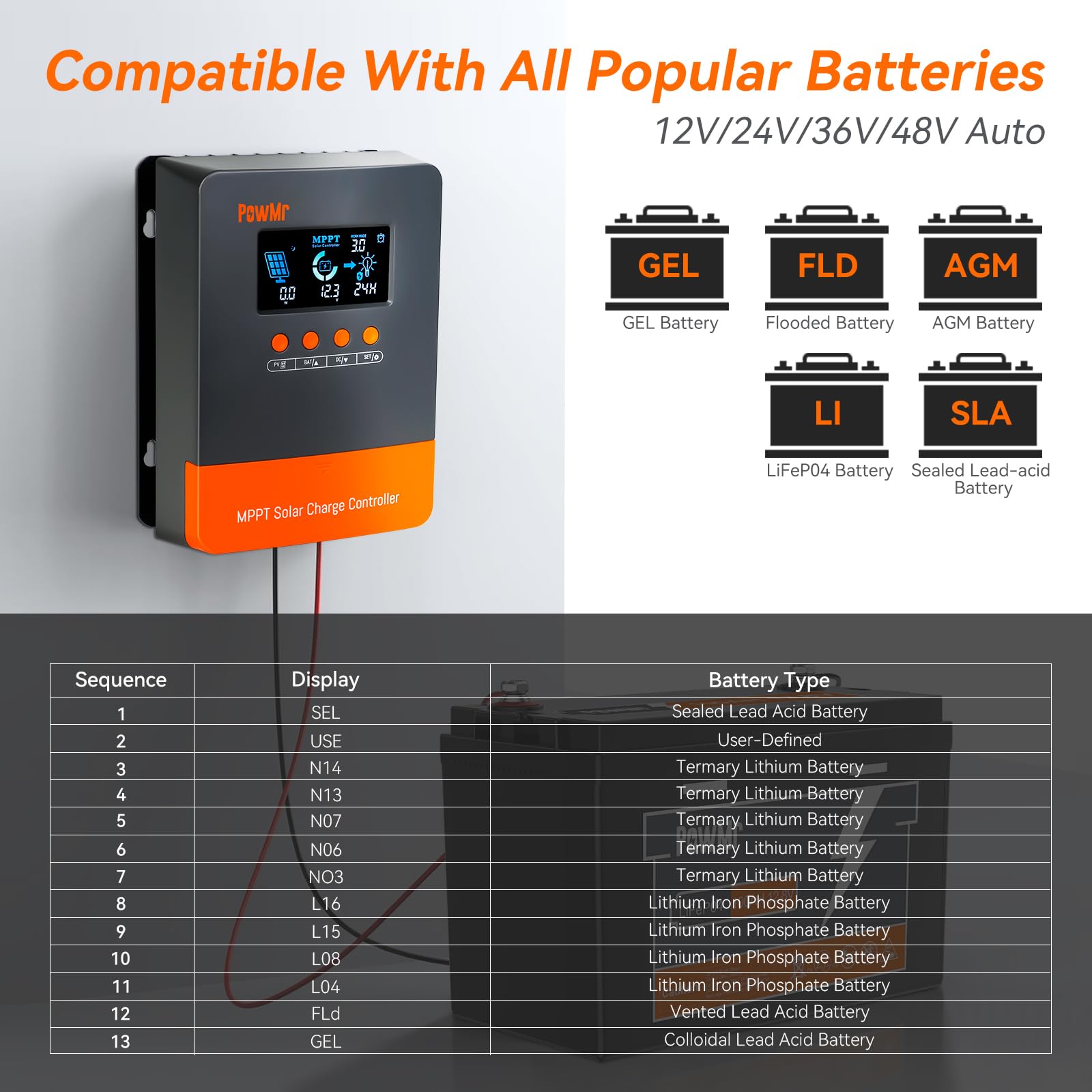 60A MPPT Charge Controller 12V 24V 36V 48V Auto, Solar Charge Controller Regulator 60amp w/Large LCD Display & 10AWG Solar Extension Cable 10 Feet