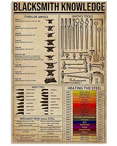 JIUFOTK Blacksmith Knowledge Metal Signs Various Tool Types Posters Blacksmith Room Decor Home Wall Decor Club Vintage Printing Plaque 8x12 Inches