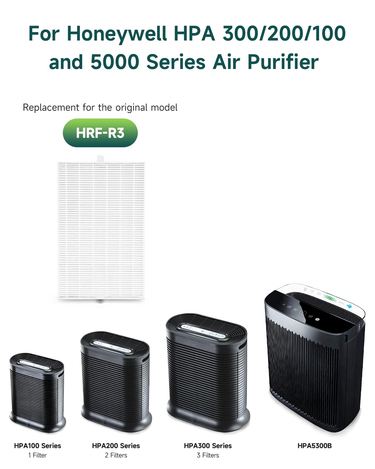 6-Pack Filter R Kit, Universal Replacement for Honeywell HPA300/200/100 and 5000 Series, H13 True HEPA Air Purifier Filter