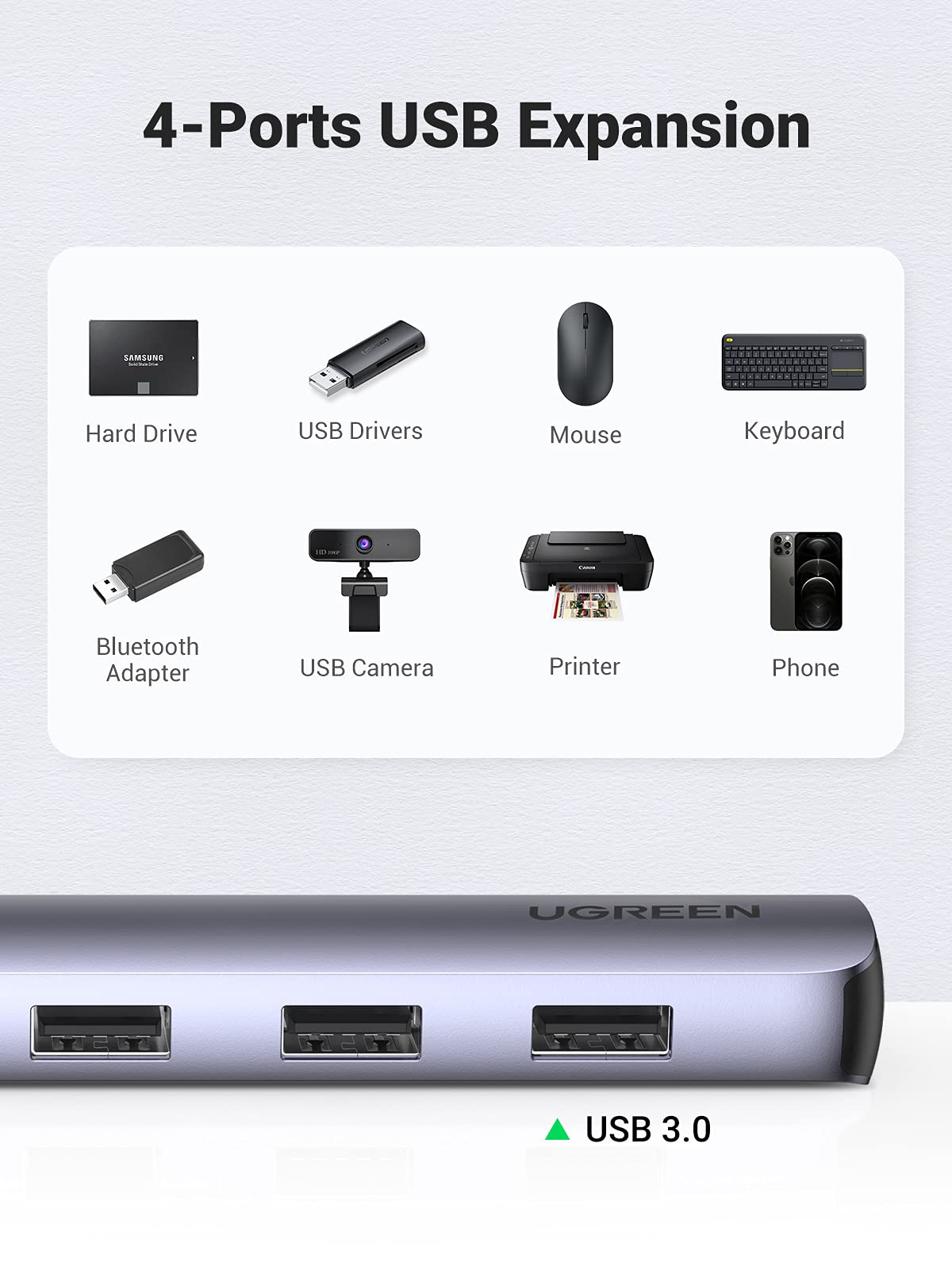 UGREEN USB C Hub HDMI 4K with 4 Ports USB 3.0 5Gbps 5 in 1 USB C to HDMI Adapter Multiport USB Compatible with iPhone 16 Plus Pro Max 15 MacBook iPad Pro Air 2024 Surface Pro Galaxy S24 Tab S9