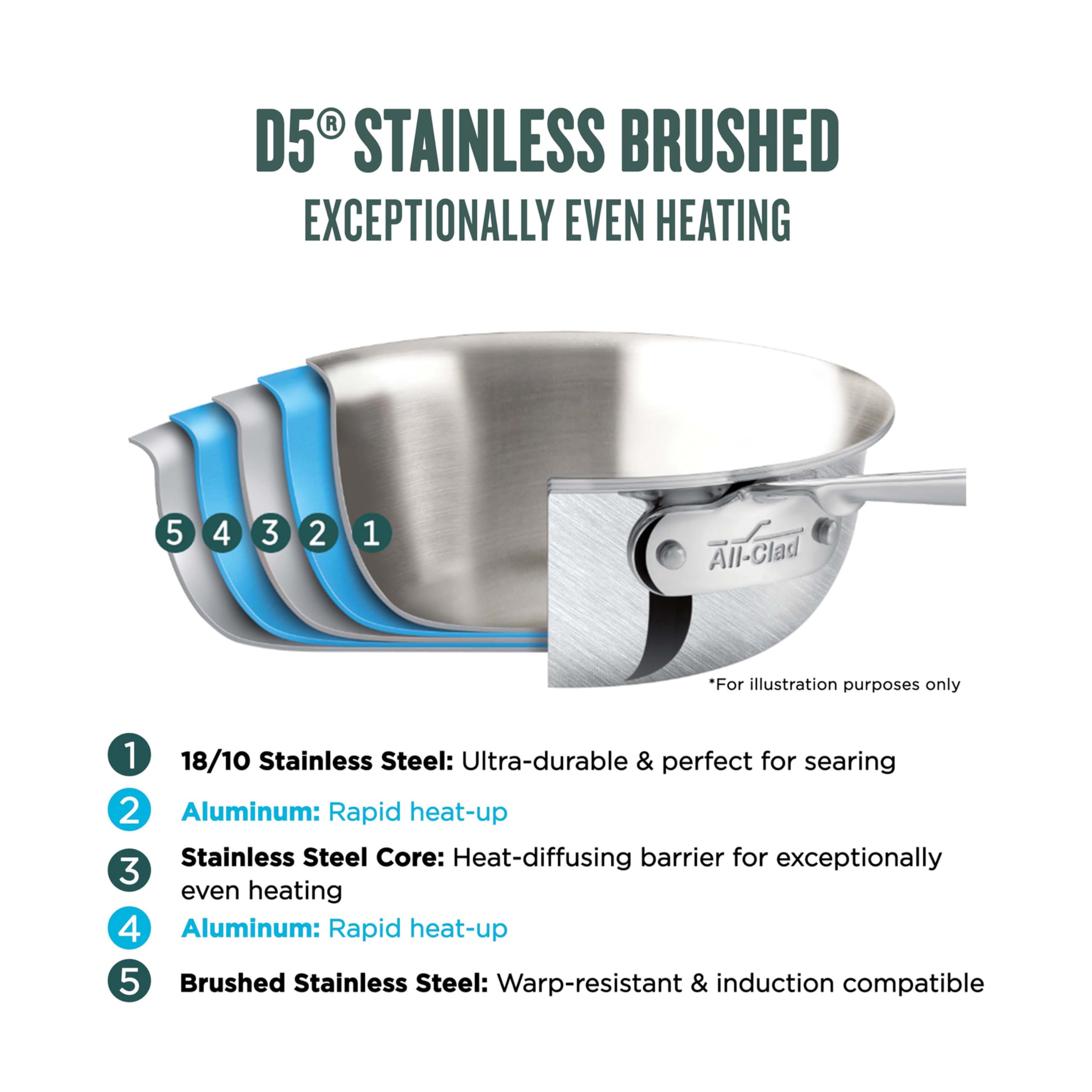 All-Clad D5 5-Ply Brushed Stainless Steel Stockpot with lid and Strain & Splatter Guard, 8-Quart, Induction, Oven & broiler safe up to 600°F, Cookware, Pots and Pans, Kitchen Essential, Silver