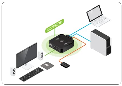 IOGEAR 2-Port USB DisplayPort Cable KVM Switch - 4K 30Hz - Remote Switch Button - Plug n Play - USB Expandable With USB Hub - 7.1 HD Audio - Mac Win - GCS52DP