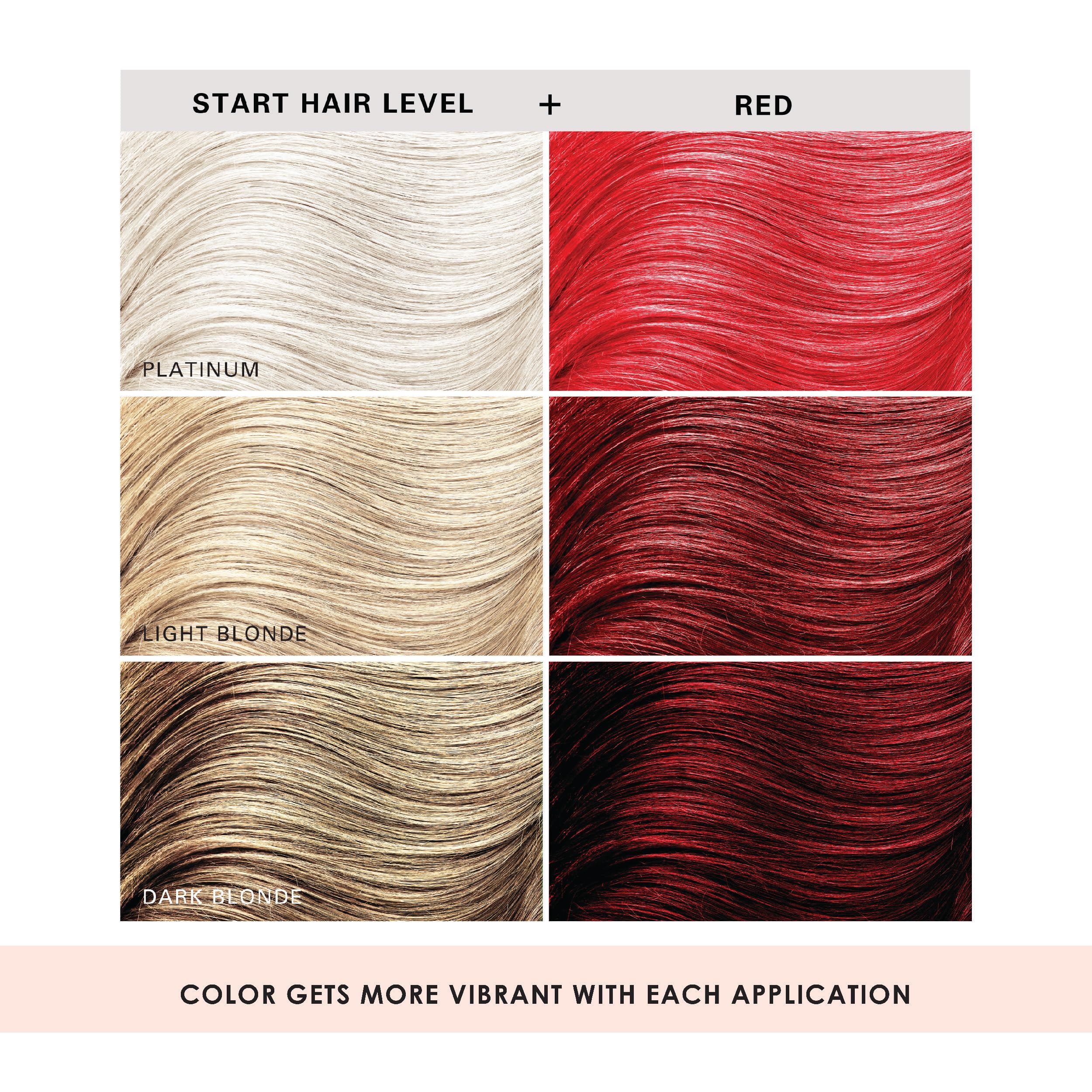 Keracolor Clenditioner Color Depositing Conditioner - Hair Glaze Colorwash, Red, 12 Fl Oz