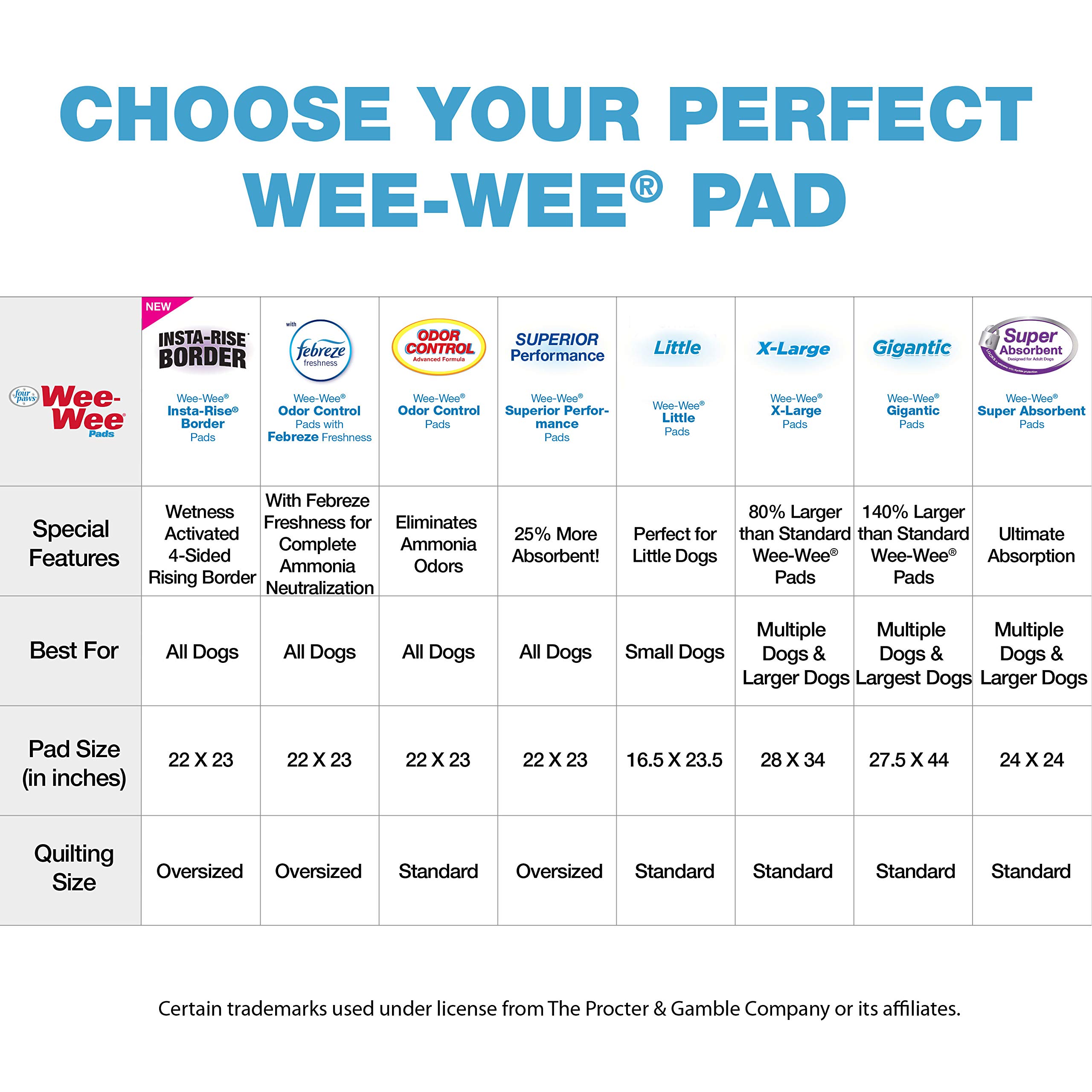 Four Paws Wee-Wee Washable Puppy Pad 30 X 32 Inches (1 Count)