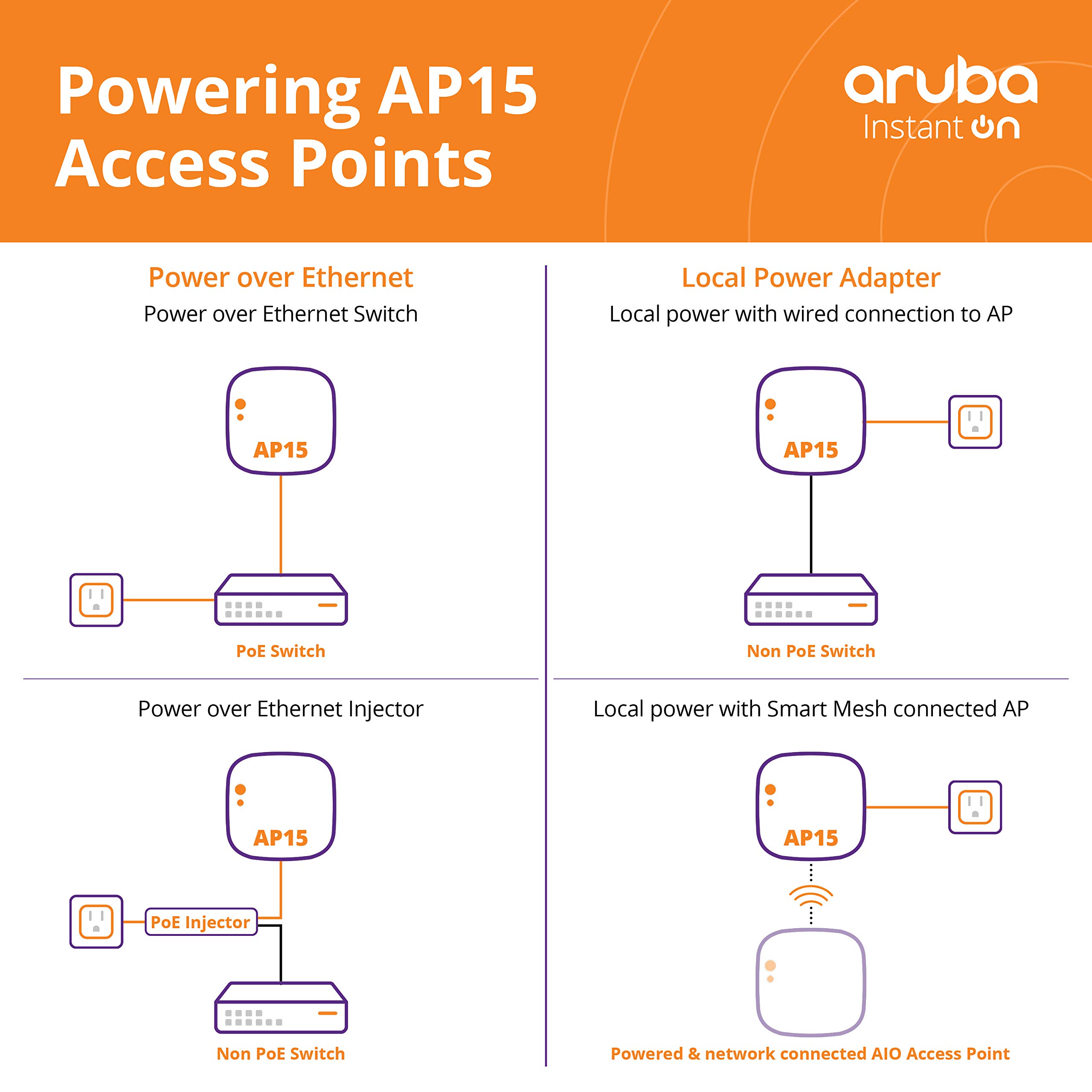 HPE Networking Instant On Access Point AP15 4x4 WiFi 5 Indoor Wireless Access Point | Power Source Not Included | US Model (R2X05A)