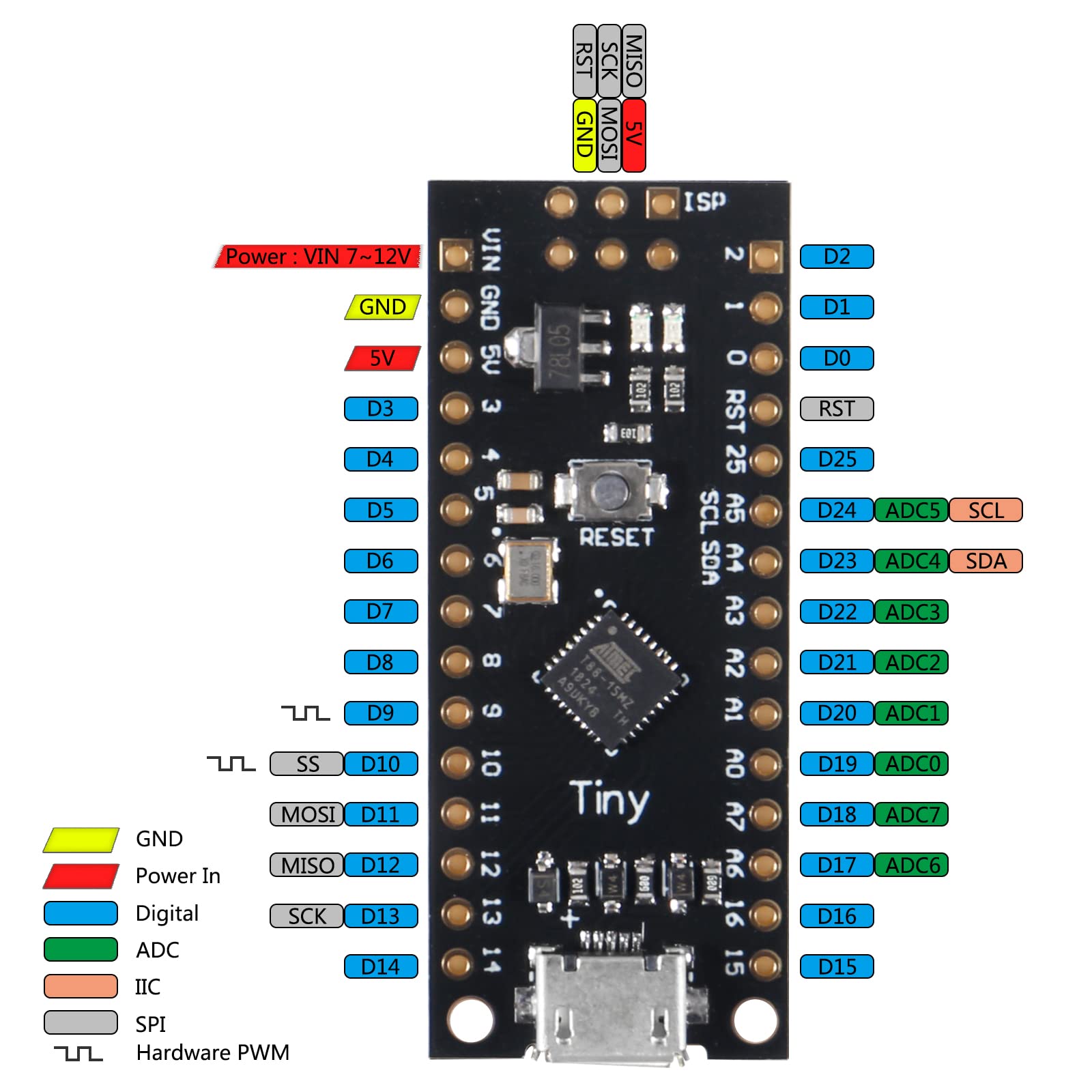 Alinan 4pcs MH-Tiny ATTINY88 Micro Development Board 16Mhz /Digispark ATTINY85 Upgraded/Nano V3.0 ATmega328 Extended (OSX/Win/Linux)