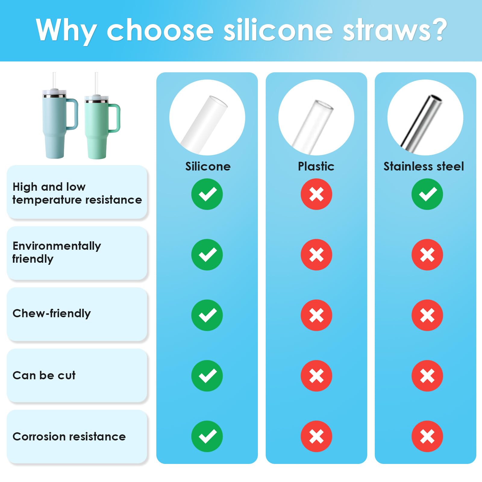 6 Pack Replacement Straws for Stanley 30oz 40 oz Cup Tumbler,Reusable Extra Long Silicone Straws with Cleaning Brush, Compatible with Stanley Quencher H2.0 Flowstate Tumbler(12.2 inch Long,Clear)