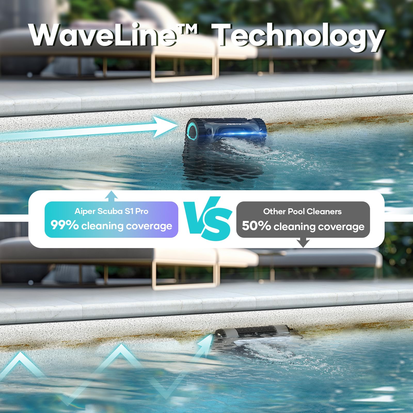 AIPER Scuba S1 Pro Cordless Robotic Pool Cleaner, Automatic Pool Vacuum with Horizontal Waterline Cleaning, Smart Navigation, 180-Min Battery Life, Ideal for In-Ground Pools up to 2,150 Sq.ft, Blue