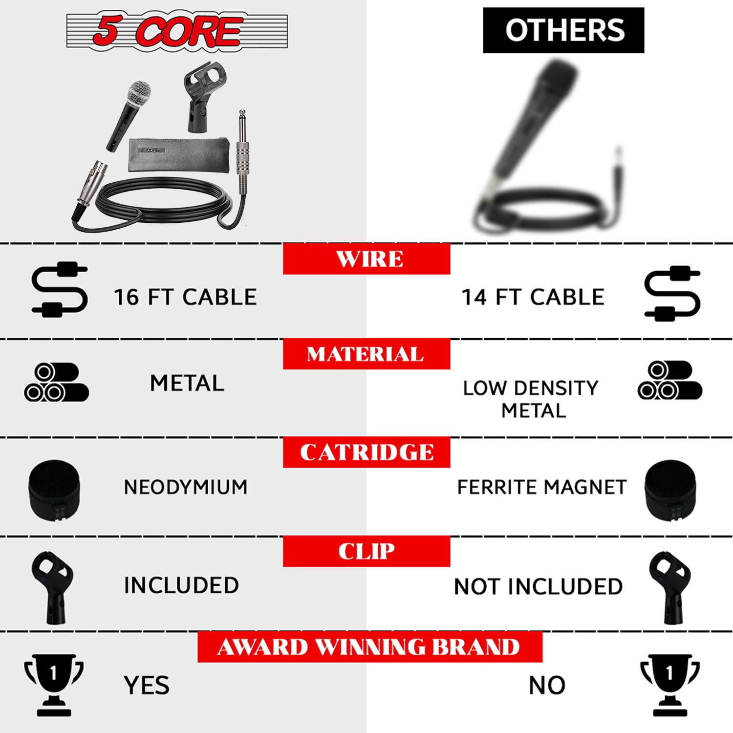 5 CORE Professional Dynamic Vocal Microphone Neodymium Cardioid Unidirectional Handheld Mic for Speakers, Karaoke W/Steel Mesh Grille, Metal Body ON/Off Switch w/16ft Detachable Cable+ Clip+ Bag