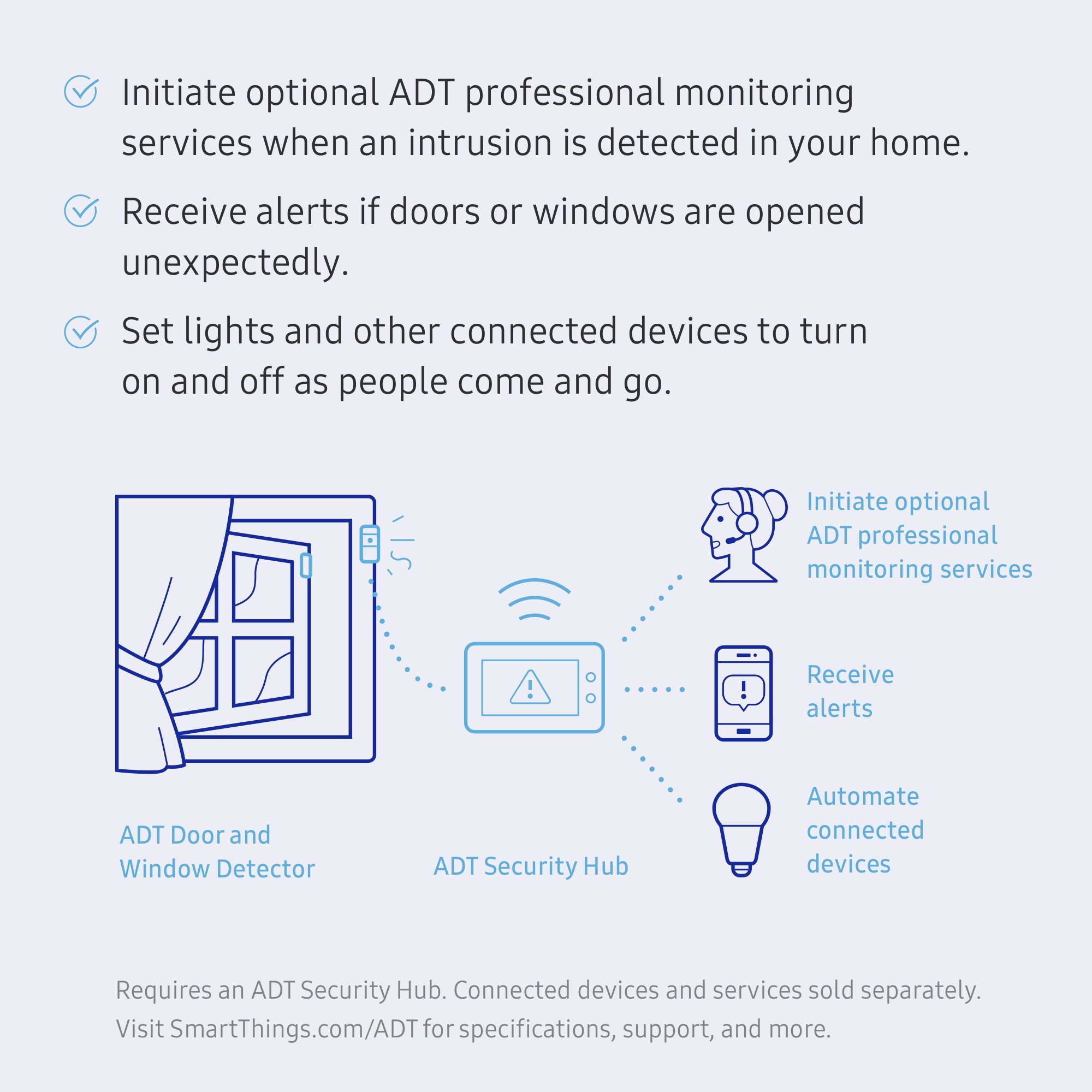 Samsung SmartThings ADT Door and Window Detector