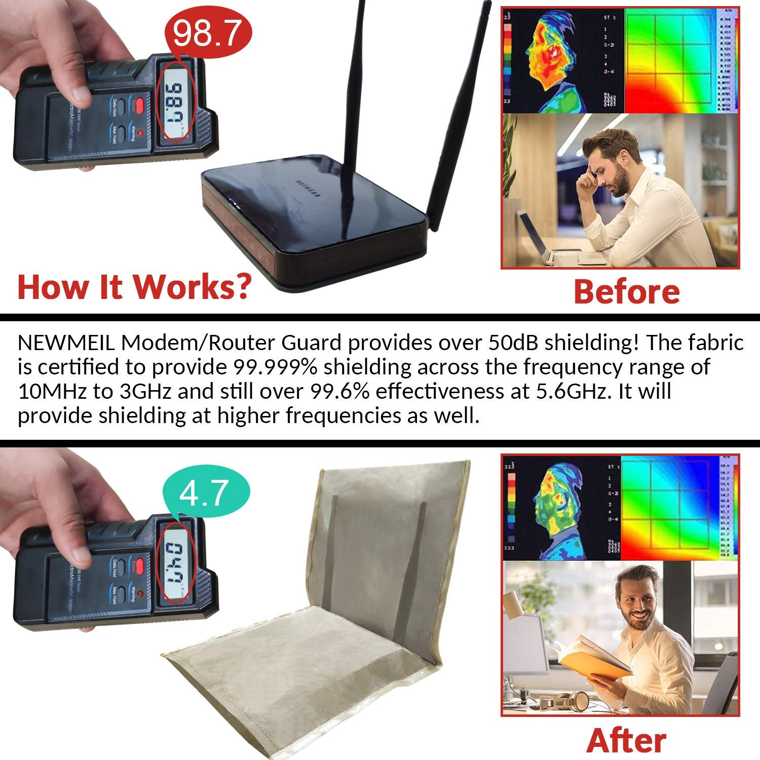 WiFi Router Cover EMF Radiation Shielding Cover, RF Blocking Wireless Router Shielding Guard, Blocks 5G Radiation Protective Cover 13.7 x 15.7 inch